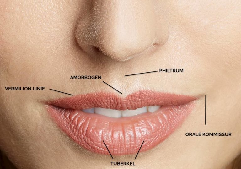 Lippen aufspritzen in Bonn | Dr. Jorjani Aesthetics